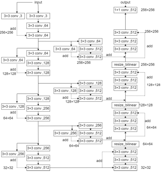 An Improved Res-UNet Model for Tree Species Classification Using Airborne High-Resolution Images ...