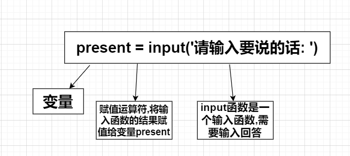python基础第六课(input函数)_input函数的返回值类型为-CSDN博客