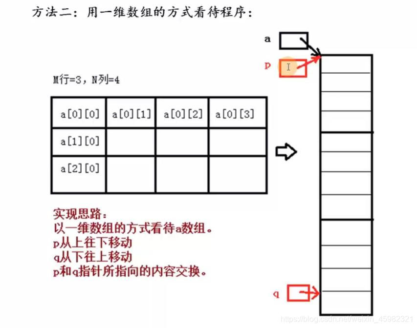 C语言inverse逆序二维数组invert二维数组闲看庭花的博客 Csdn博客