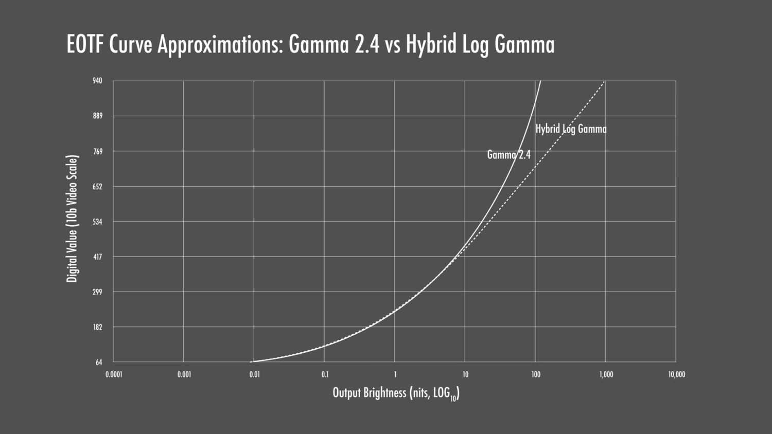 HDR视频的编码参数_ffmpeg源码解码hdr10+-CSDN博客