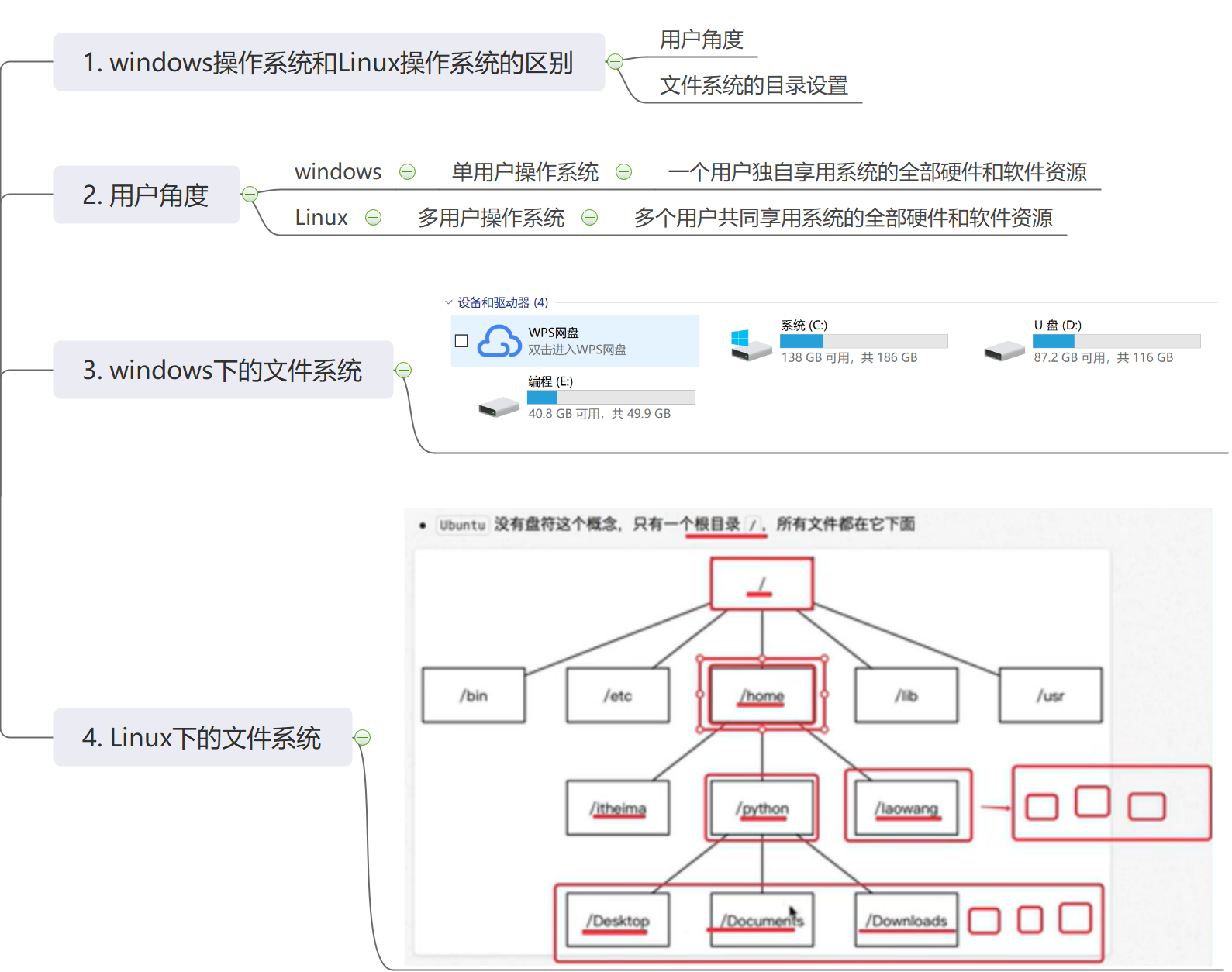 04、Linux系统下文件的目录结构-CSDN博客