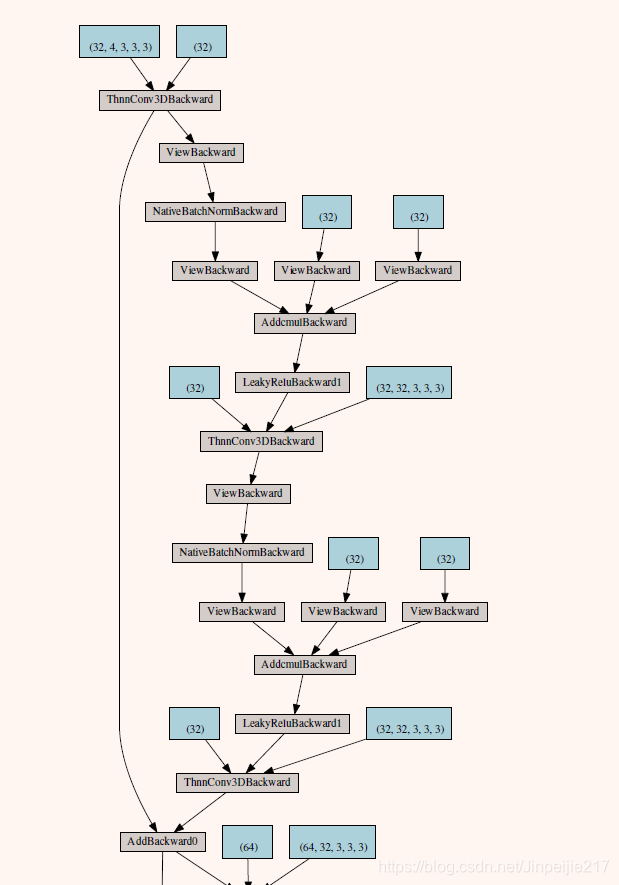 Pytorch 画network图,并保存pdf。可用于debug和模型架构调整梳理。pytorch 如何把模型存入pdf 看jack千斤顶的博客 Csdn博客