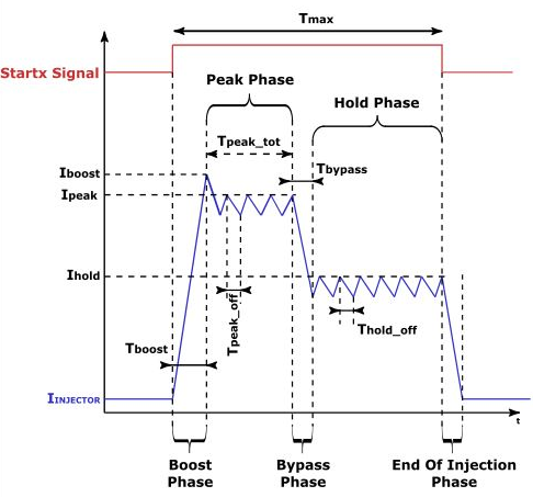 缸内直喷发动机喷油器驱动芯片 PT2000 / PT2001-CSDN博客