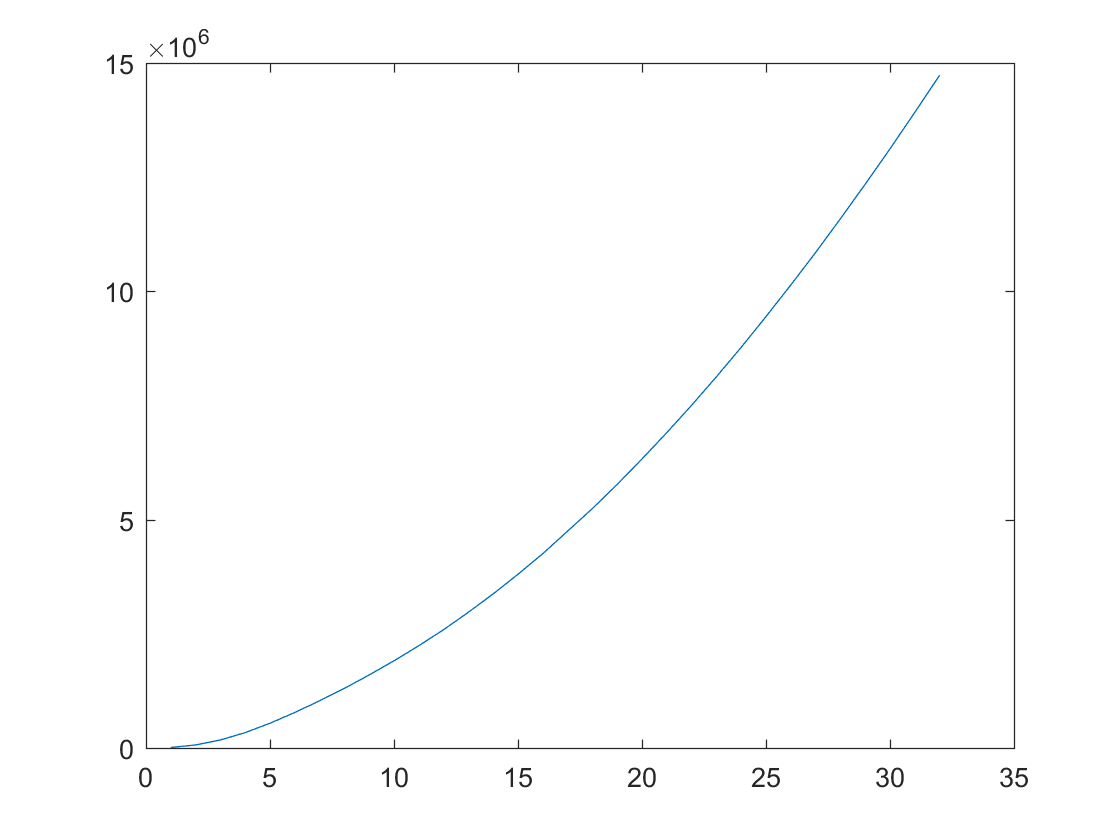 MATLAB R2019a绘制时序数据小波方差图[新手向/保姆级]_matlab a2019 小波分析-CSDN博客