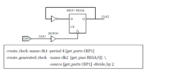 【Vivado使用误区与进阶】XDC约束技巧之时钟篇_vivado create generate clock-CSDN博客