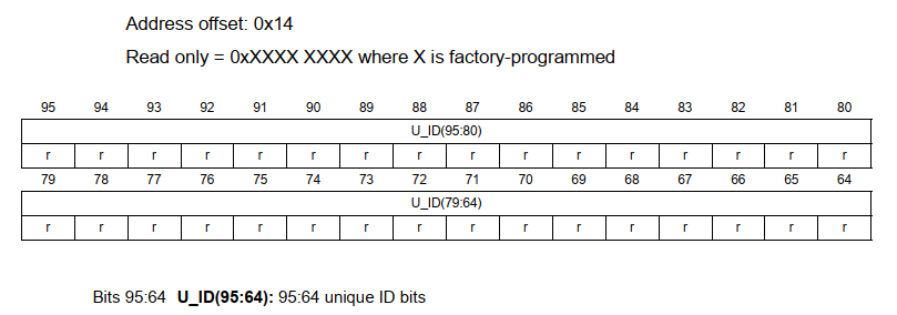 STM32获取UID方法_stm32 udid-CSDN博客