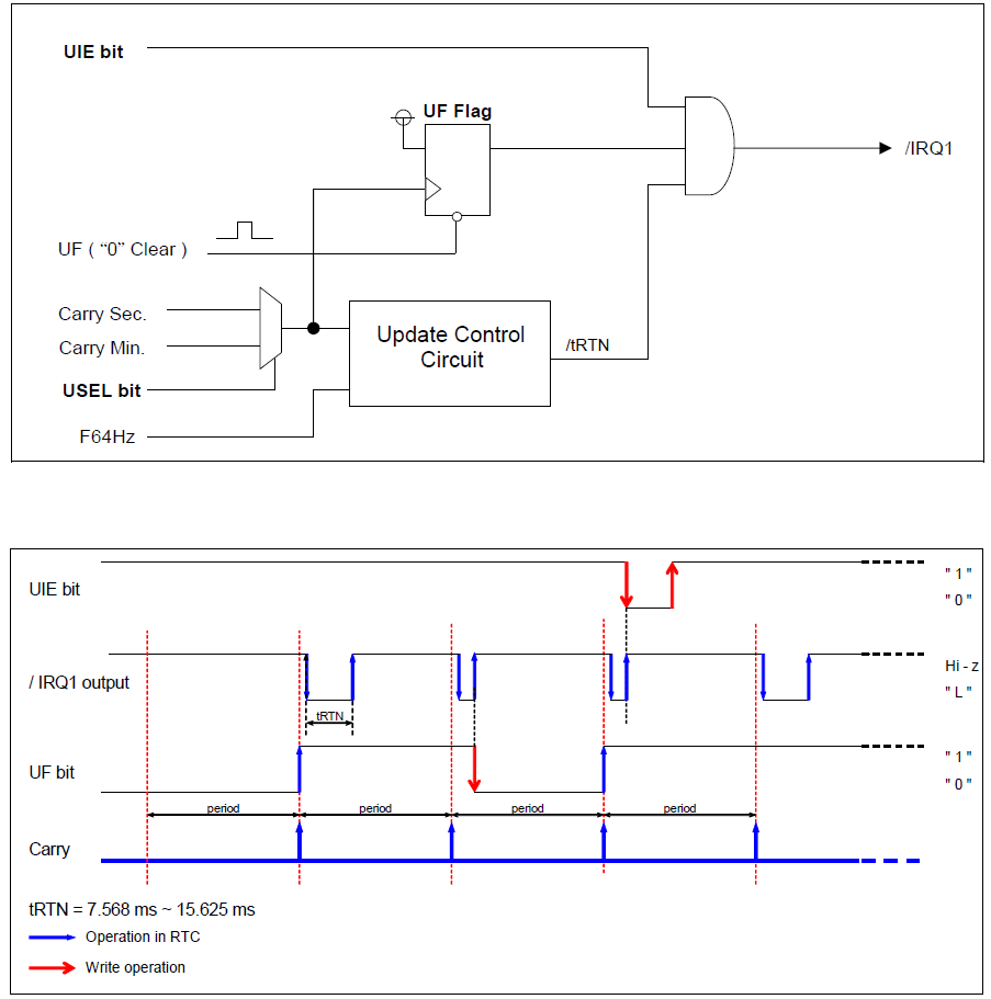EPSON RX8010SJ RTC 调试笔记之六, 计时更新中断功能 (Time Update Interrupt Function)_rx8010 irq1-CSDN博客