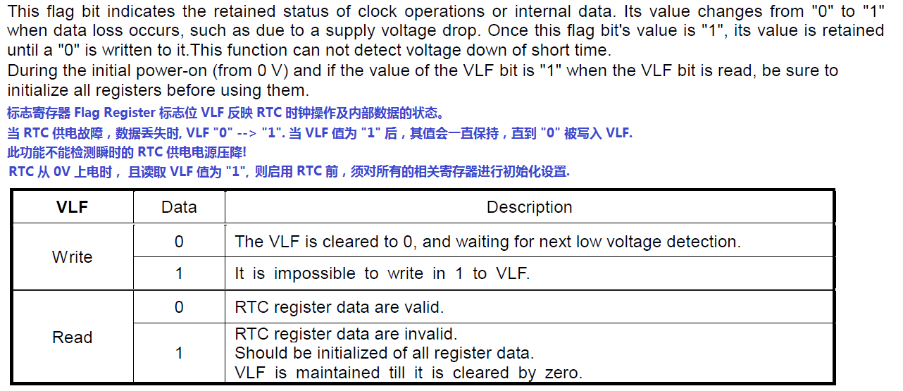 EPSON RX8010SJ RTC 调试笔记之七, 频率停止检测功能(Frequency Stop Detection Function)和频率输出功能 (FOUT Function)_sj ...