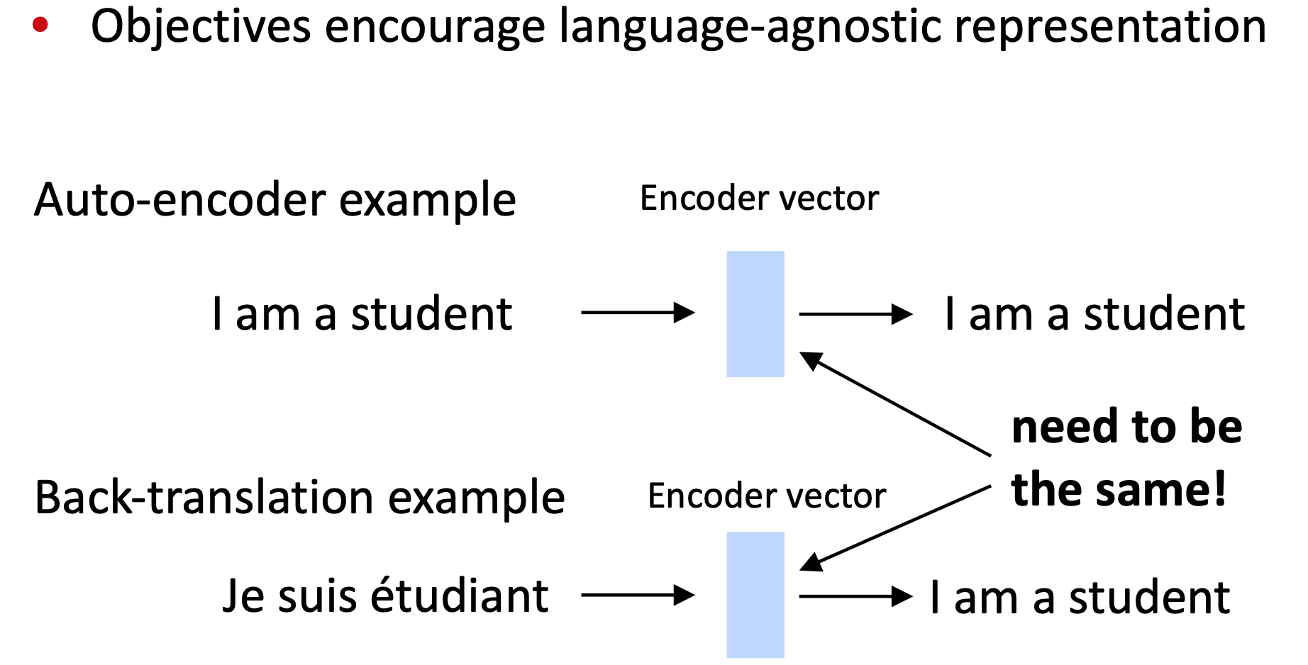 2019年CS224N课程笔记-Lecture 20:The Future of NLP+Deep Learning_the future ...
