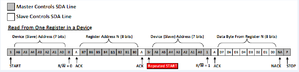 浅析通信协议---I2C_i2c采样方式-CSDN博客