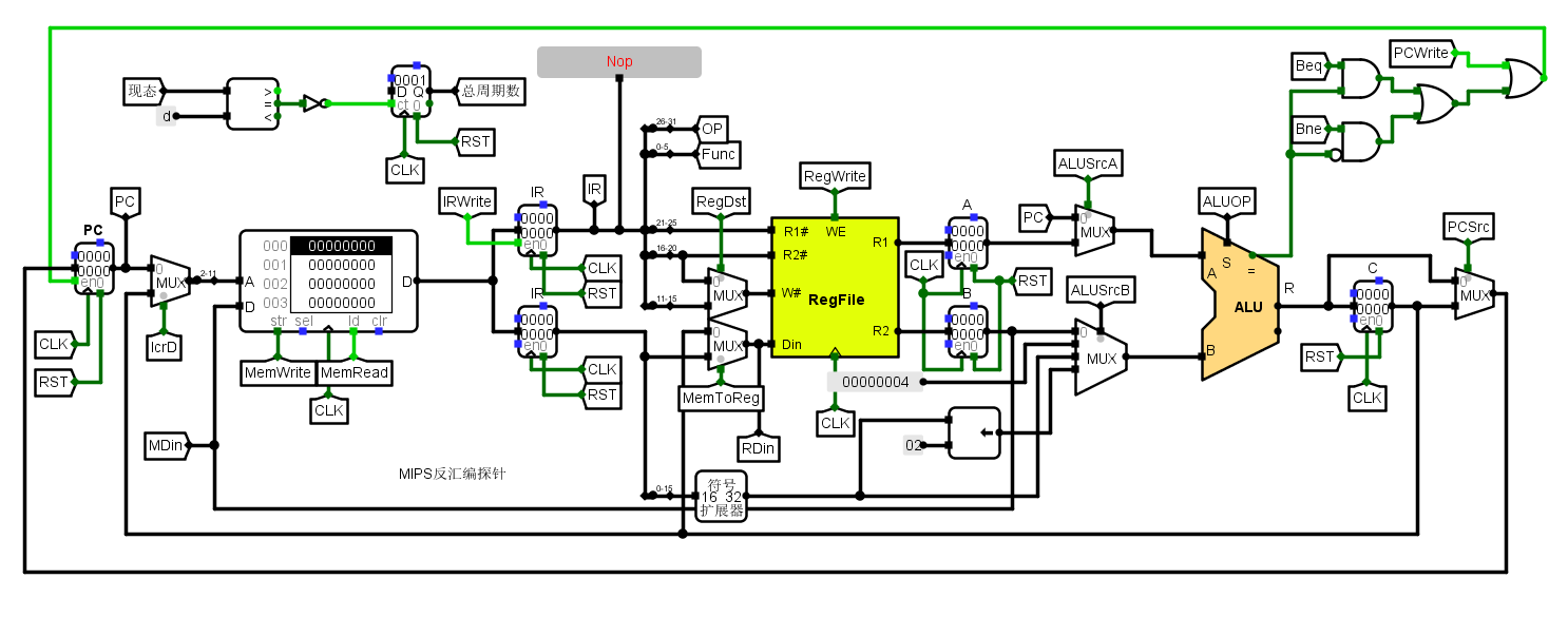 多周期MIPS CPU硬布线控制器设计_多周期mips硬布线控制器cpu设计-CSDN博客