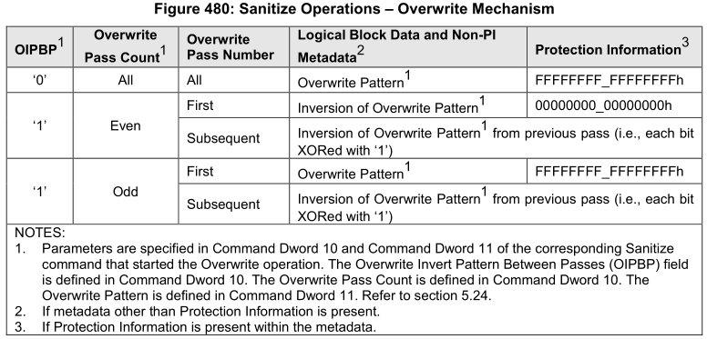 NVMe1.4 Admin Command 学习（3）-- fw commit & sanitize_fw-commit-CSDN博客
