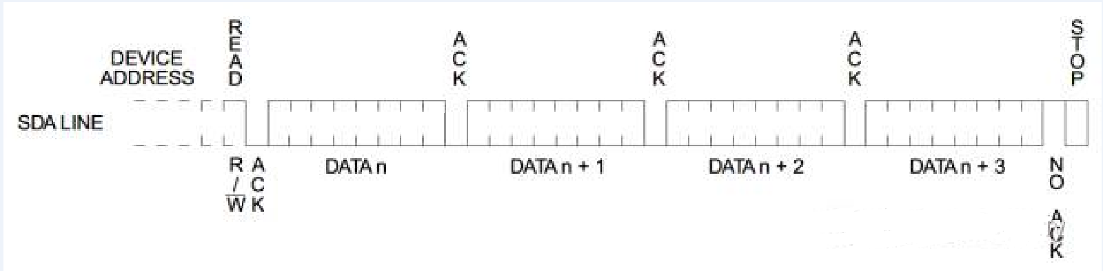 浅析通信协议---I2C_i2c采样方式-CSDN博客