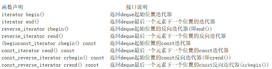 【STL】C++标准模板库——deque（队列）_c++ deque-CSDN博客