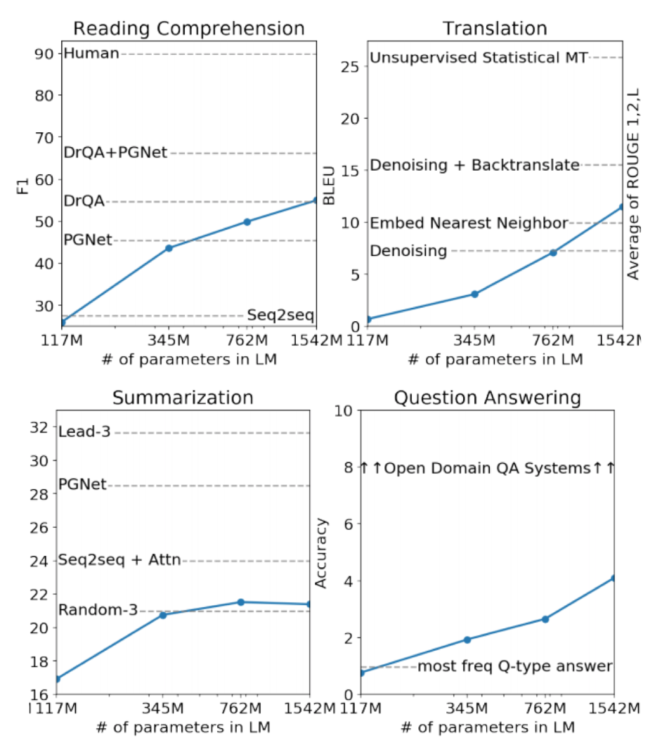 2019年CS224N课程笔记-Lecture 20:The Future of NLP+Deep Learning_the future ...