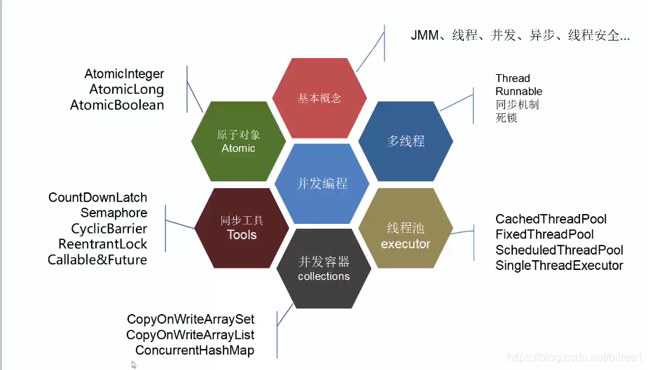 多线程与并发系列1 基本概念多线程并发 什么意思 Csdn博客