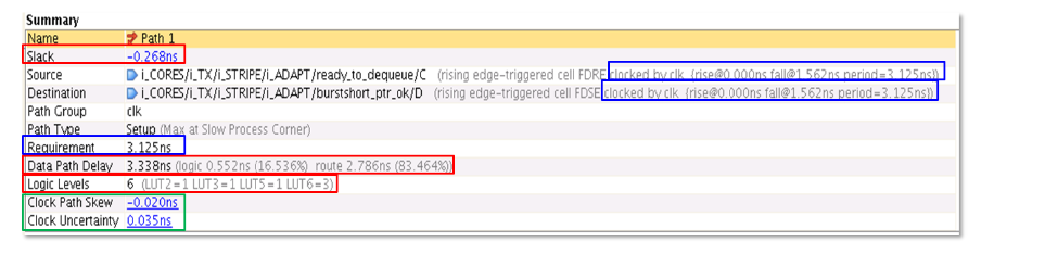 VIVADO之读懂用好 Timing Report_vivado timing-CSDN博客