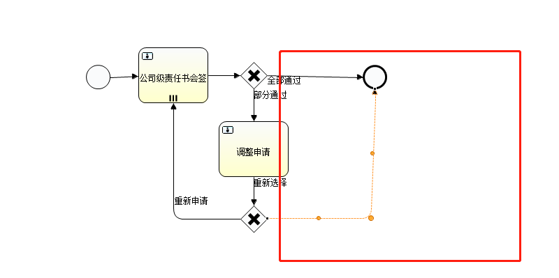 cvc-complex-type.4: 元素 ‘sequenceFlow‘ 中必须包含属性 ‘targetRef‘_cvc-complex-type.4: 元素 'sequenceflow ...