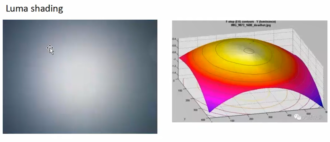 数字成像系统笔记_local gamma-CSDN博客