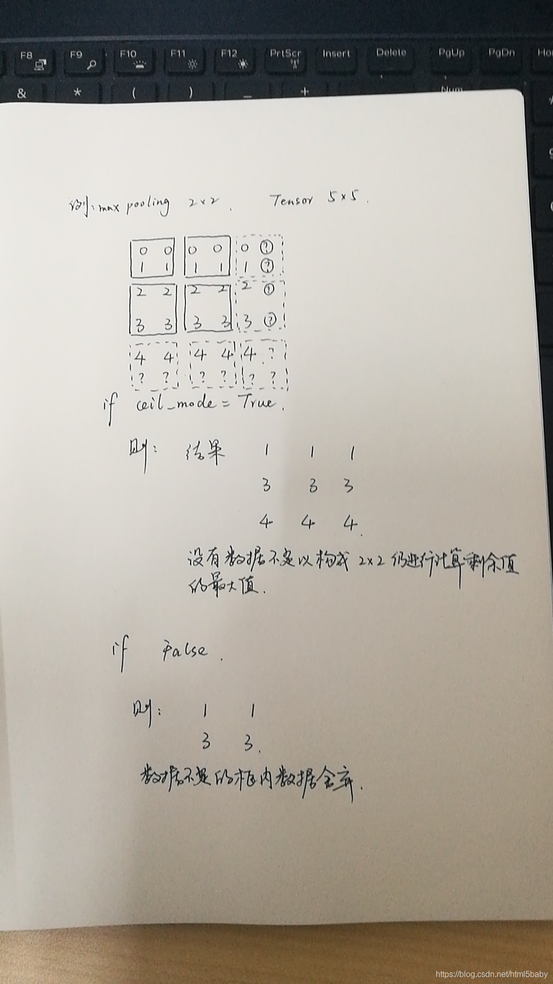 Nnmaxpool2d参数ceilmode的解释 Csdn博客 