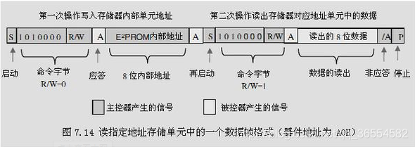 高通camera驱动 camx read xml 和 probe 流程 和 sensor I2C读写的波形图 (三)_高通camx解析xml-CSDN博客