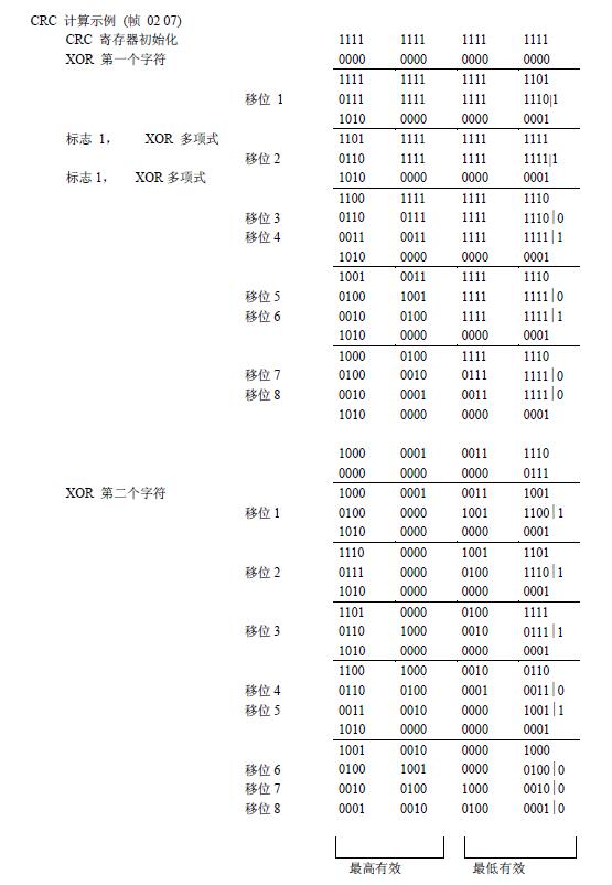 Modbus的CRC16和LRC计算方式.-CSDN博客