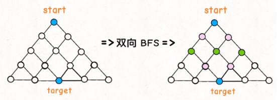 Leetcode 773 Lintcode 941 滑动谜题 八数码问题 单向bfs双向bfsa算法ida算法解法汇总编写dfsbfs以及a搜索算法找出从八数码起始状态到最终