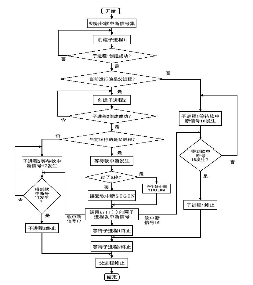 008 Cc系列 软中断算法实现c 类中 软中断注册函数 Csdn博客 