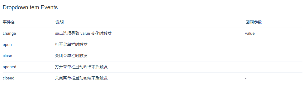 vant框架DropdownMenu 下拉菜单组件在小程序中的应用_小程序van-dropdown-item样式生效-CSDN博客