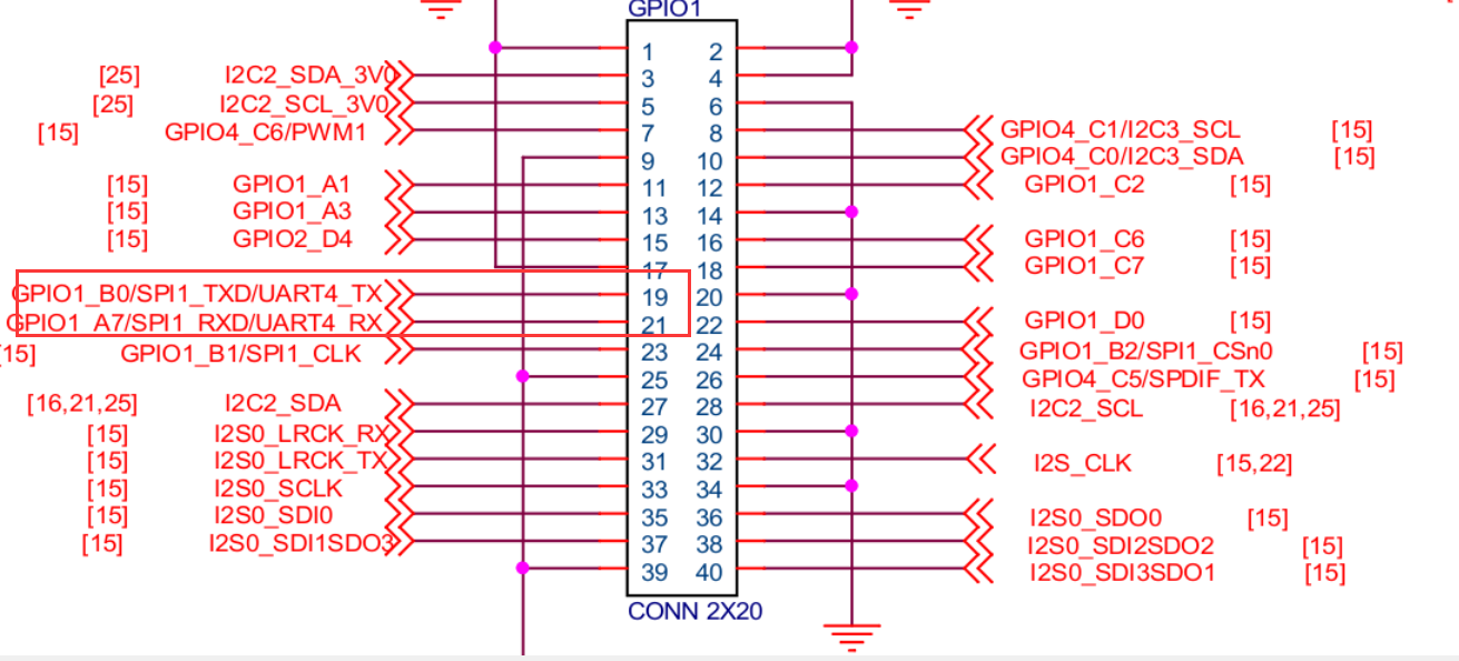 香橙派Orange Pi 4开发板在Linux系统下如何使用串口_wiringop在哪里-CSDN博客