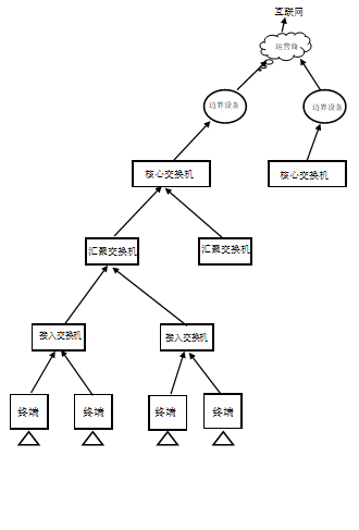* RESTRICTED VERSION WITH 0800H BYTE CODE SIZE LIMIT; USED: 08B5H BYTE (108%) * - 程序员大本营