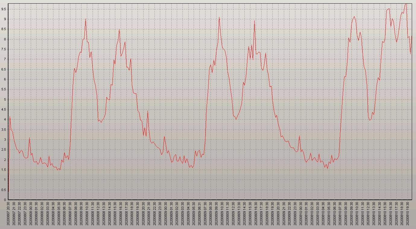 log file sync等待事件详解与优化_log file sync 优化-CSDN博客
