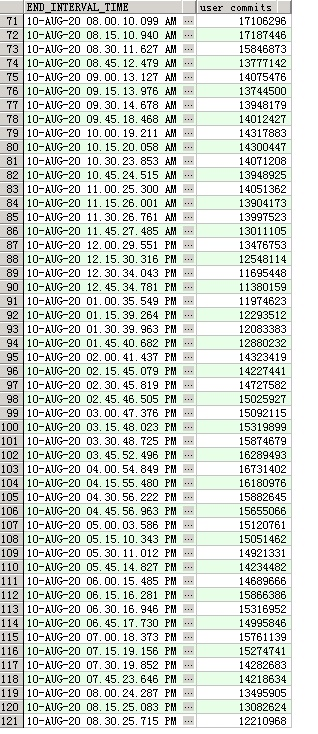 log file sync等待事件详解与优化_log file sync 优化-CSDN博客