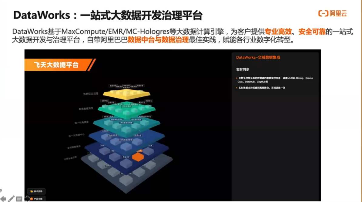 阿里巴巴大数据开发治理平台DataWorks训练营第一讲-CSDN博客
