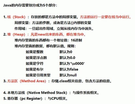 Java的内存分配图java要会画内存布局图吗 Csdn博客 