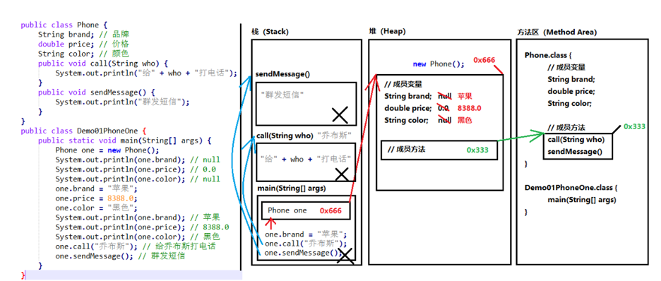 Java的内存分配图 Java要会画内存布局图吗 Csdn博客