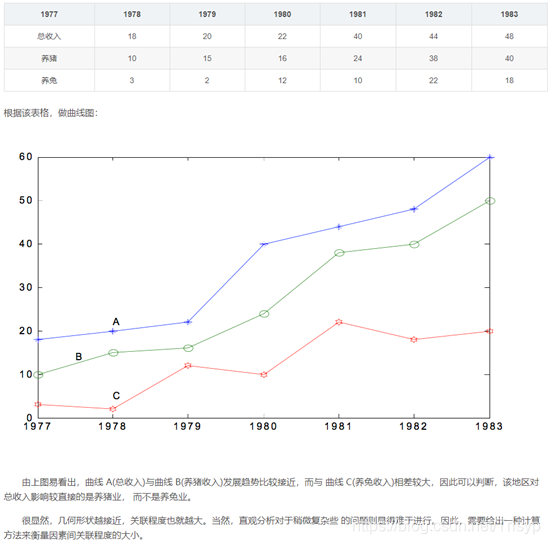 3.灰色预测模型（Gray Forecast Model）-CSDN博客