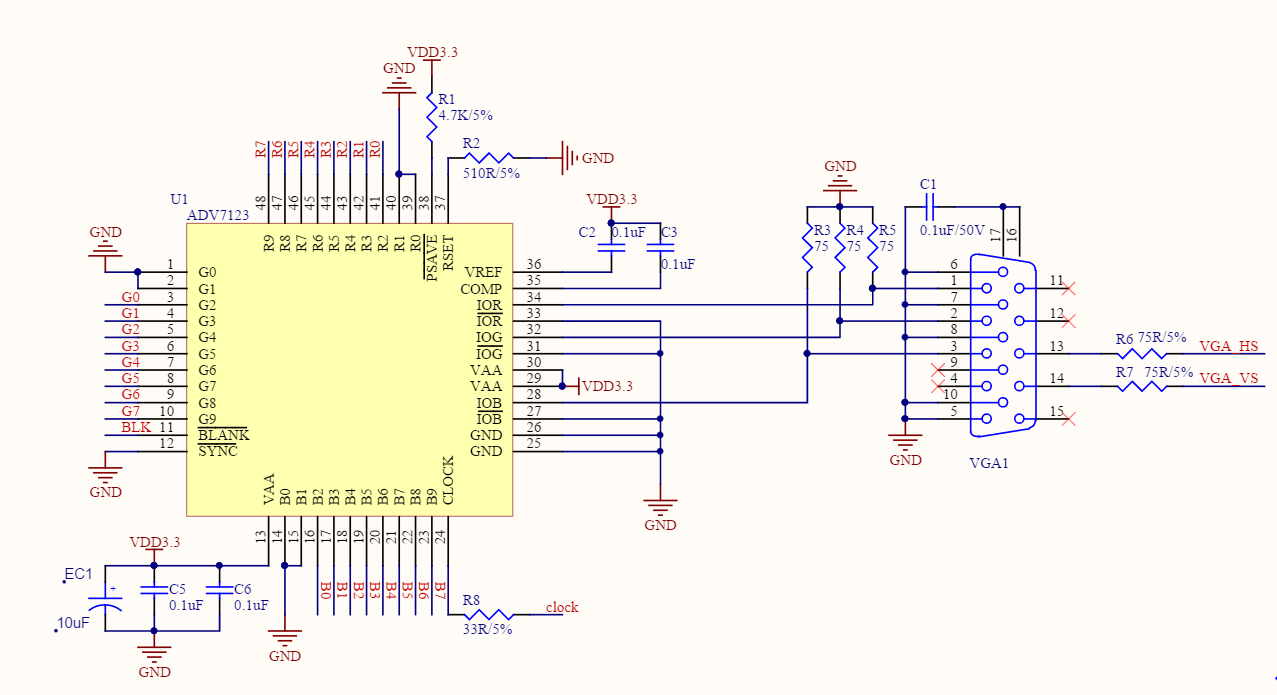 基于FPGA的VGA控制输出显示（使用GM7123高清视频编码芯片）