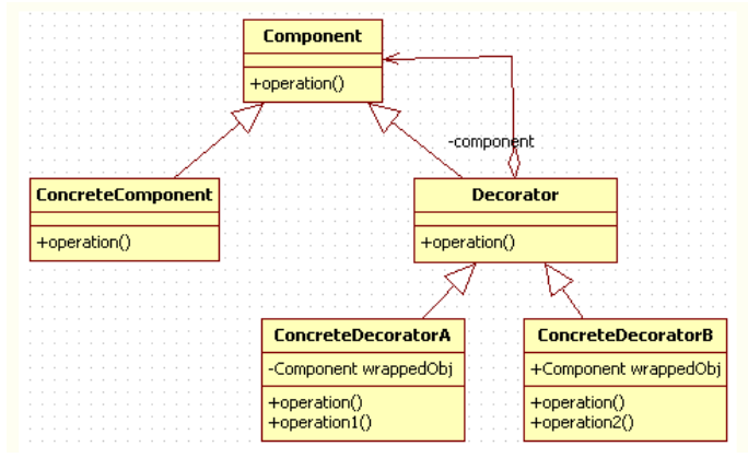 装饰器模式（Decorator Pattern）-CSDN博客