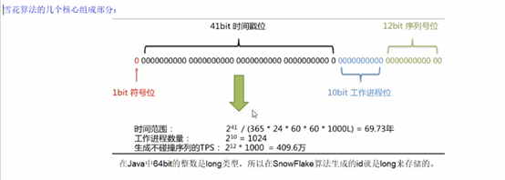 分布式id生成方案 雪花算法和uuid对比uuid和雪花算法对比 Csdn博客