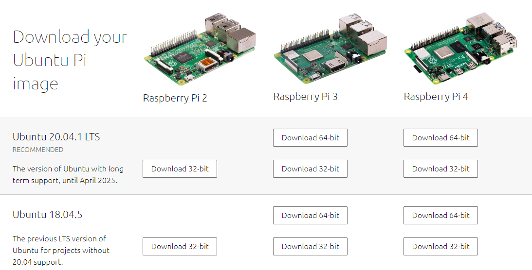 Raspberry Pi 4 树莓派4 安装ubuntu和完美安装ros_pi4 ubuntu-CSDN博客