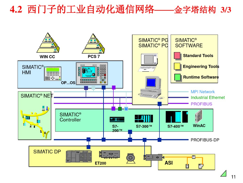 1200PLC学习资料整理_1200plc编程学习资料-CSDN博客