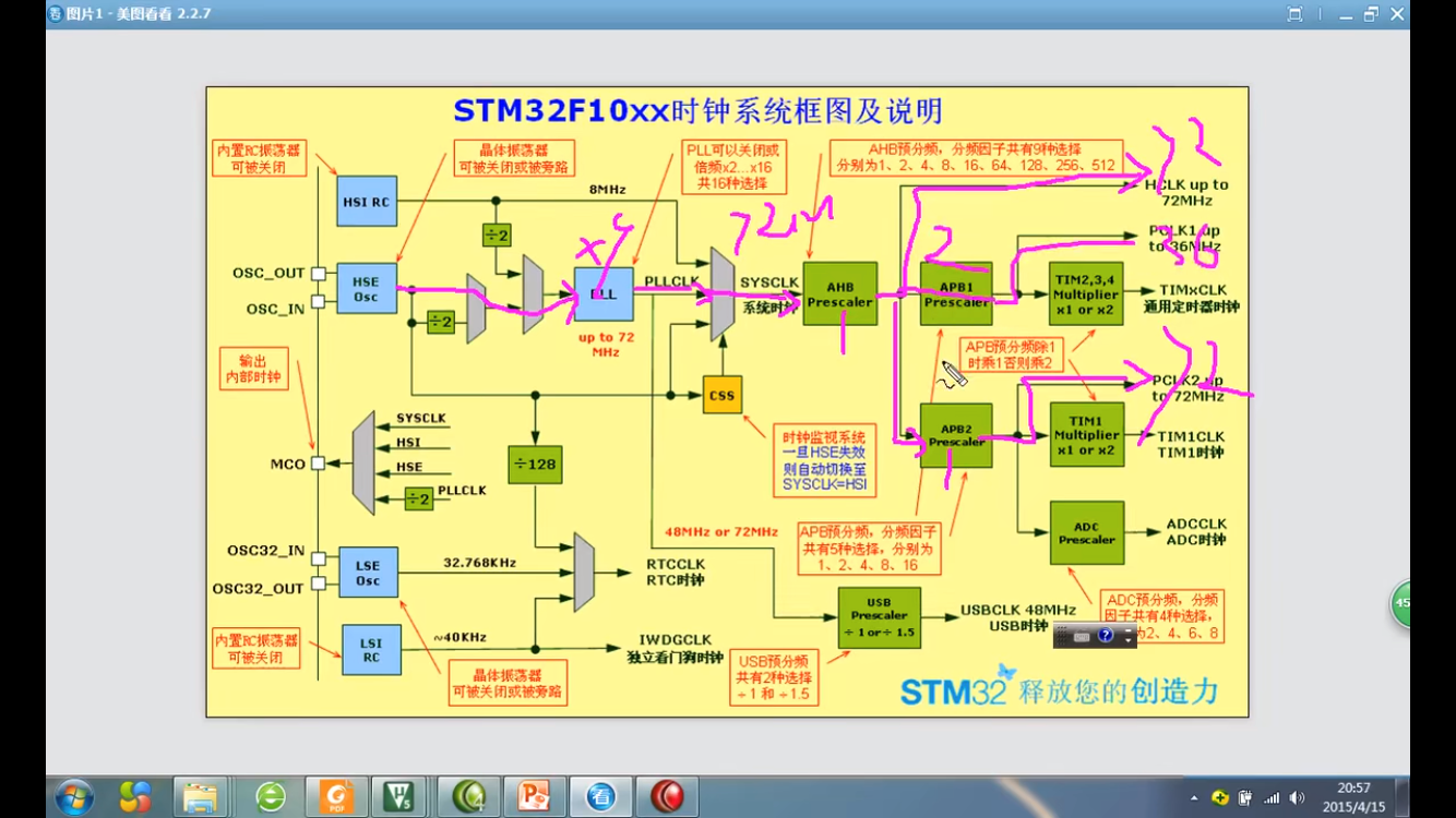 Stm32时钟配置函数详解 Stm时钟配置函数 Csdn博客