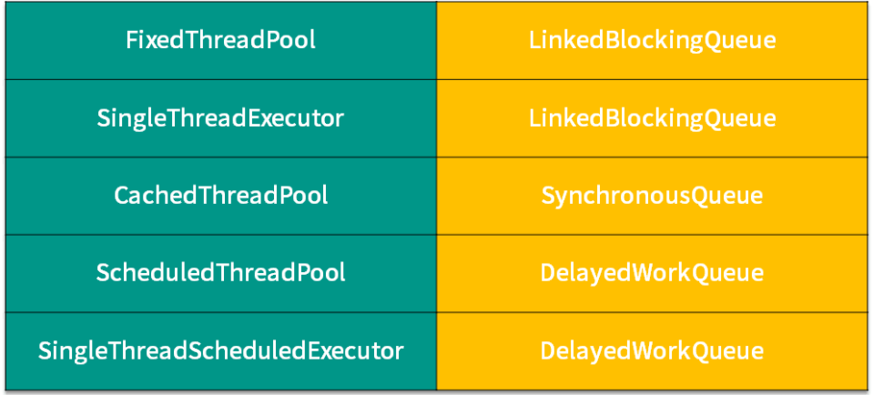 如何选择适合自己的阻塞队列？_fixedthreadpool 必须用linkedblockingqueue吗-CSDN博客