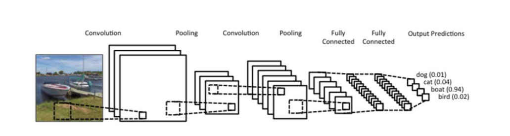 Cnns中，什么是max Pooling， 为什么需要max Poolingmaxpooling Csdn博客 