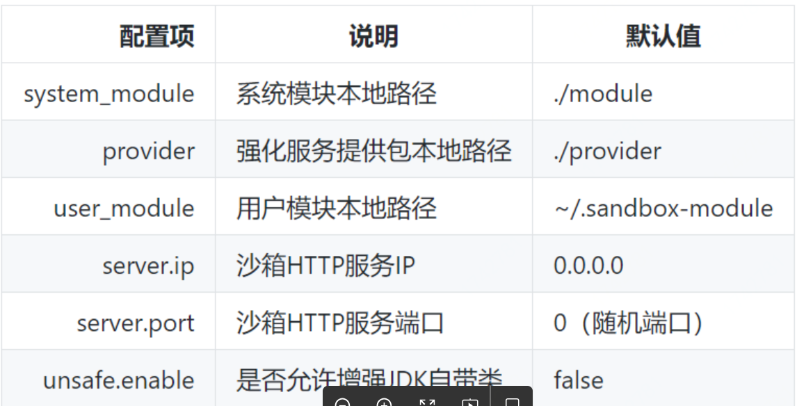 jvm-sandbox学习+实践_sandbox-agent.jar-CSDN博客
