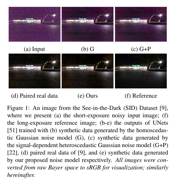 论文阅读《A Physics-based Noise Formation Model for Extreme Low-light Raw Denoising》CVPR2020-CSDN博客