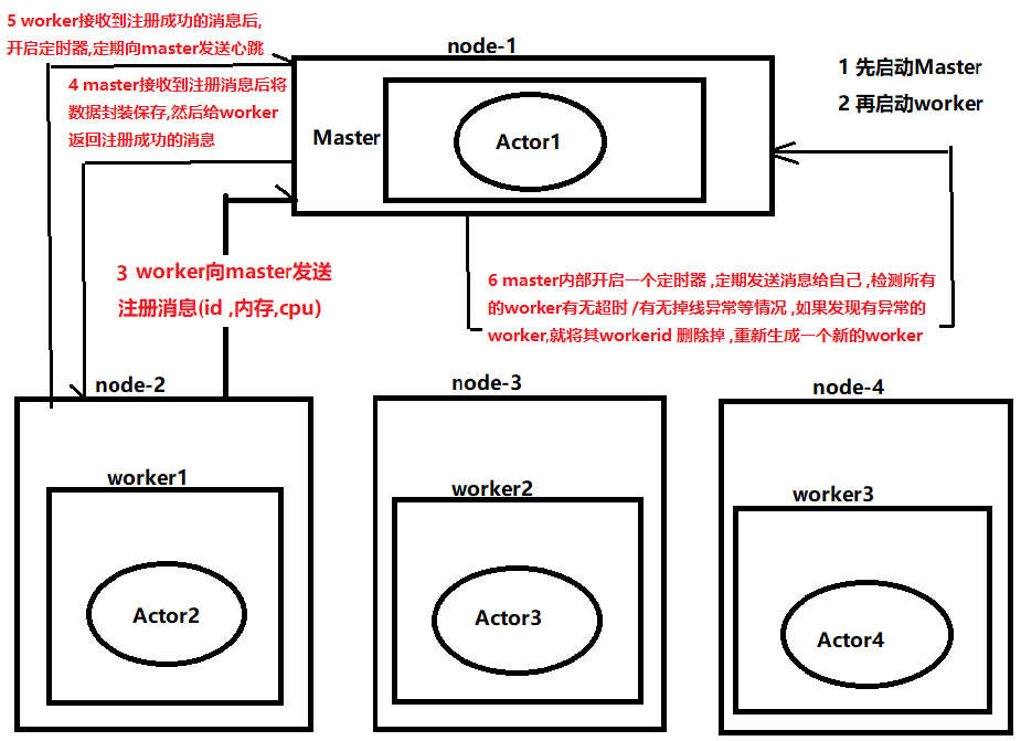 Akka 通信框架在java端项目的安装,环境的准备,简介和入门程序(1)_akka java安装-CSDN博客