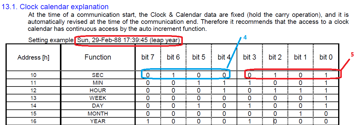 EPSON RX8010SJ RTC 调试笔记之五, 时钟及日历解析_rx8010掉电默认值-CSDN博客