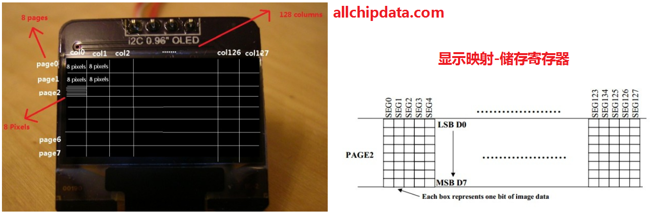 Arduino 项目笔记 | DH11温度传感器0.96OLED 屏幕(温度传感器全系列使用详解)-CSDN博客